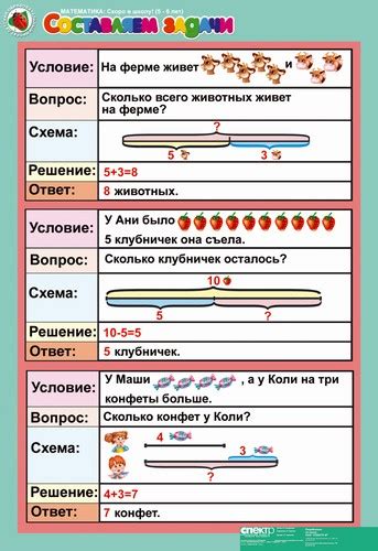 Учебно наглядные пособия