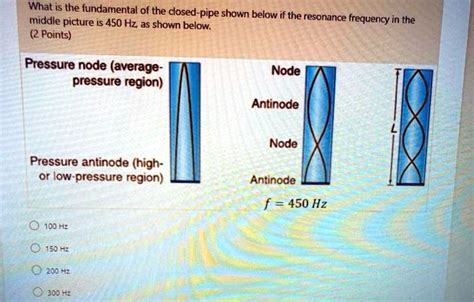 Solved What Is The Fundamental Of The Closed Pipe Shown Below If The