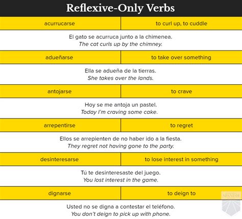 The Key To Reflexive Pronouns In Spanish And Smart Practice Exercises