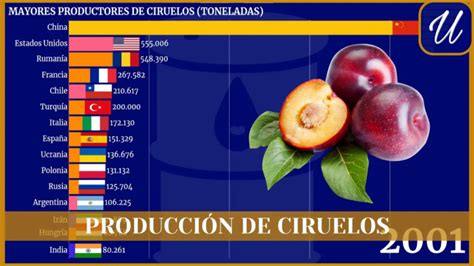 Los Países Con Más Armas Nucleares Ugraphics