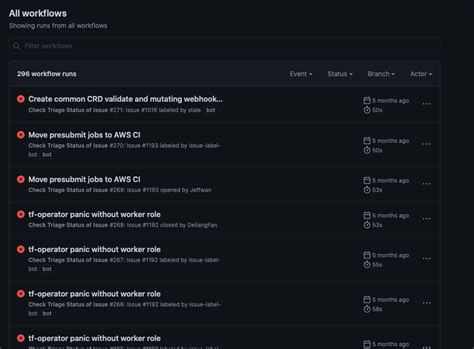 Github Actions Runs Failed · Issue 1262 · Kubeflowtraining Operator