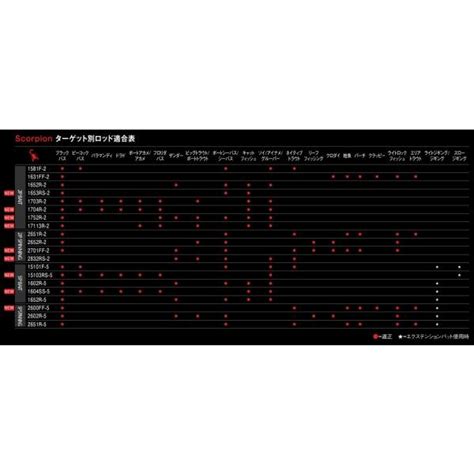 スコーピオン 1752r 2 シマノ 4969363397539 グッドフィッシング 通販 Yahooショッピング