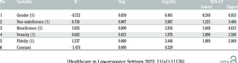 analysis multivariate logistic regression n 389 download