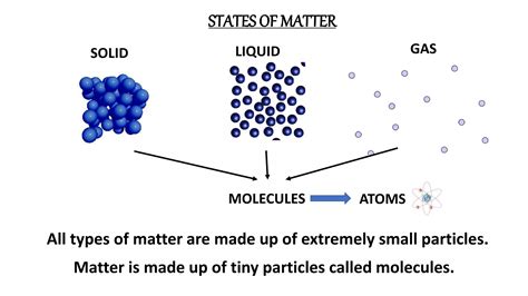 Physics Class Xii Chapter 3 Kinetic Theory Of Gases And Radiation Ppt