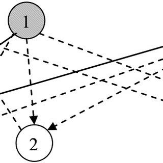Basic Stages Of Message Exchange In The Belief Propagation Algorithm