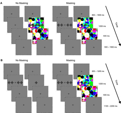 The Sequence Of Stimuli In Each Trial From Experiment 1 A And