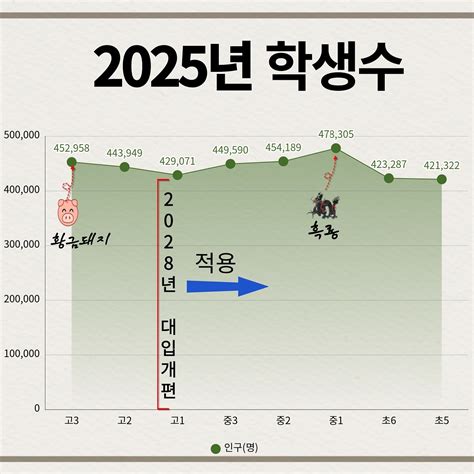 개념꽃을 피우다 수학 전문가 재미로만 보세요 Instagram