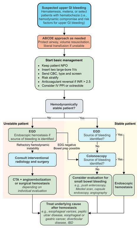 Miscarriage No Bleeding Passed Tissue