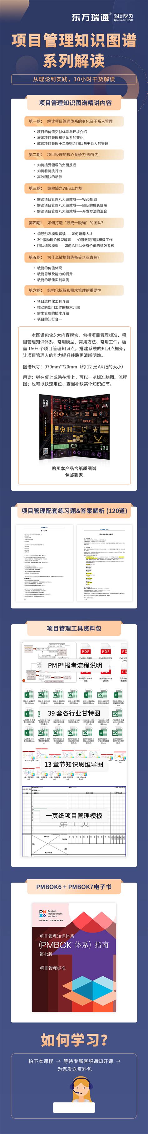项目管理知识图谱—系列解读课 东方瑞通终身学习，全国统一咨询热线：400 690 6115