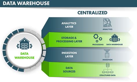 Data Architecture Informatec