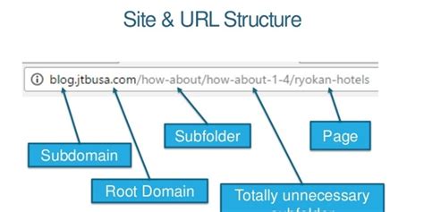 How To Route Using Subdomain In React Dev Community