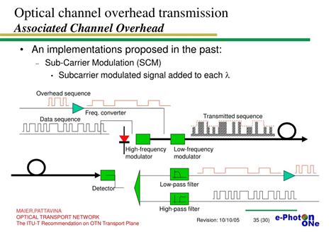 Ppt Optical Transport Network The Itu T Recommendations On Otn