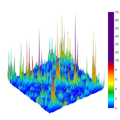 Multi Scale Dilated Convolution Network For Long Term Time Series
