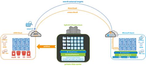 When Data Protection And Recovery Is More Than Just Backup Cohesity
