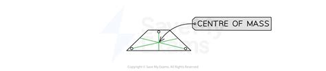 Centre Of Mass Igcse Physics Revision Notes