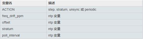 Openwrt热插拔hotplugopenwrt Hotplug Csdn博客