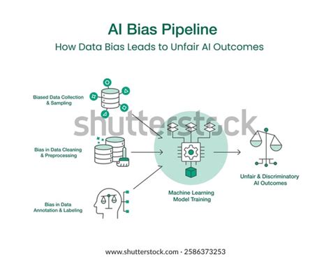 Bias Data Labeling Over 30 Royalty Free Licensable Stock Illustrations Drawings Shutterstock
