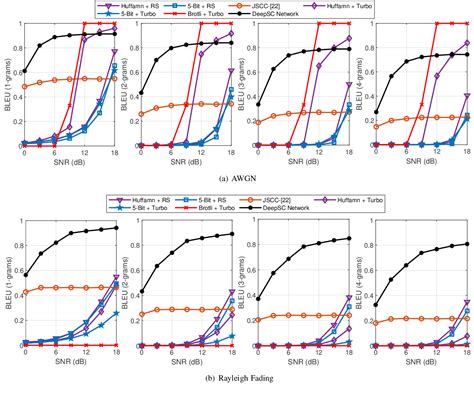 Pdf Deep Learning Enabled Semantic Communication Systems Semantic
