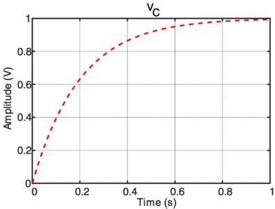 Capacitor Charging Equation RC Circuit Charging Matlab Electrical