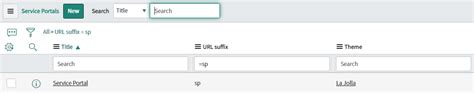 Redirect Inactivate Service Portal Eg From S Servicenow