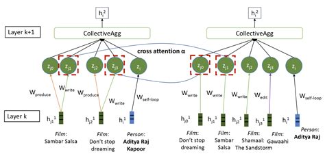 Combining Knowledge Graphs Quickly And Accurately Amazon Science