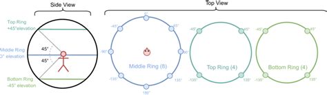 Side And Top Views Of The Channel Loudspeaker Array Used In The Download Scientific Diagram
