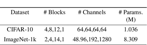 table 1 from outlier aware training for low bit quantization of