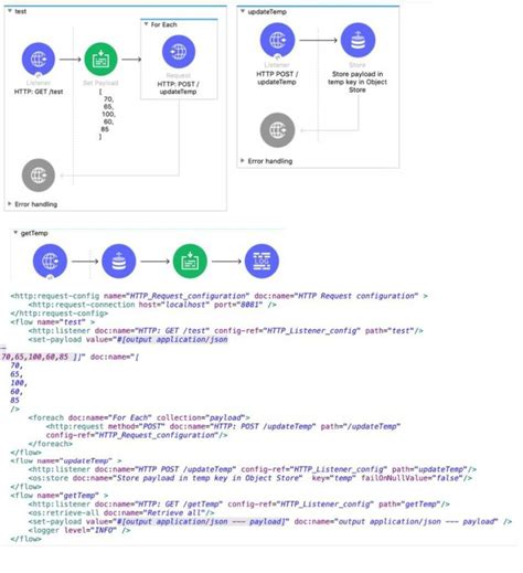Salesforce Mulesoft Developer Practice Exam Questions Spring 2025 Page 9