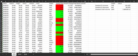 Github Mindy Datavba Challenge