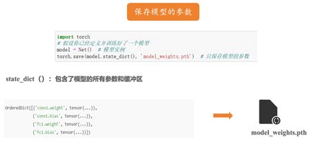 图解入门pytorch Pytorch 入门 Csdn博客 图解入门pytorch Pytorch 入门 Csdn博客