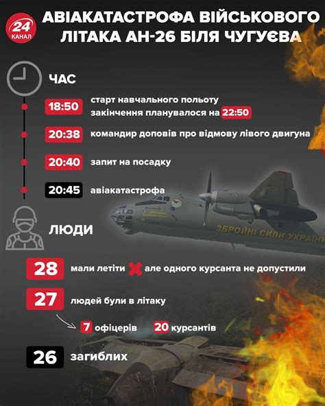 Катастрофа Ан-26 під Чугуєвом: суд взяв під варту керівника польотів