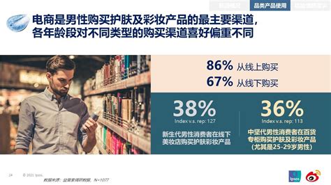 男颜新事纪——男士护肤理容市场洞察 知乎