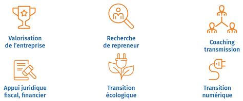 Mon Projet Dentreprise Transmission Cci Provence Alpes Côte Dazur