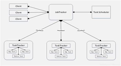 大数据技术原理与应用——mapreduce大数据原理与应用实验5mapreduce Csdn博客