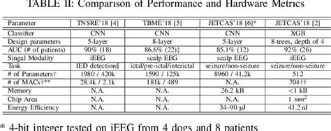 Figure 1 From Hardware Complexity Analysis Of Deep Neural Networks And