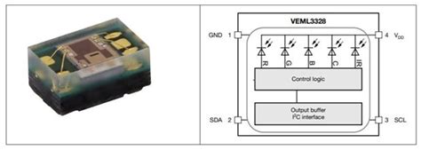 Vishay Introduces RGBC IR Sensors For Monitoring Of LED Color Output For IoT And Smart Lighting