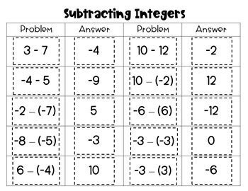 Adding Integers Cut Paste Activity By The Classy Teacher TpT