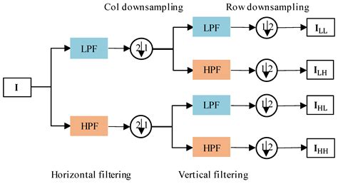 Dual Encoder Transformer For Short Term Photovoltaic Power Prediction