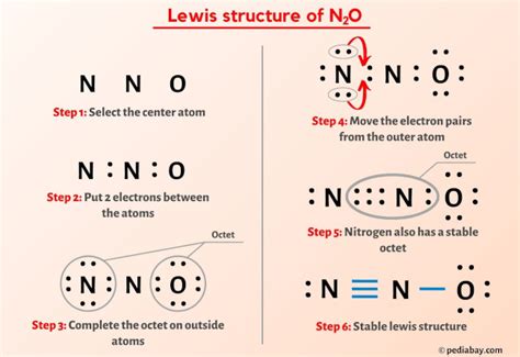 N O Lewis Structure In Steps With Images