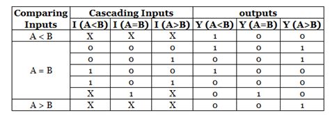 Magnitude Comparator And Digital Comparator Easy Electronics