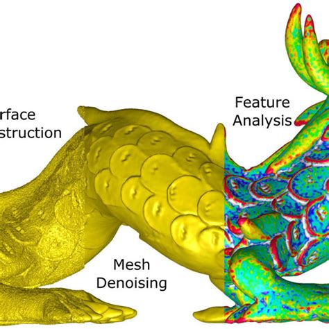 1 a general pipeline for geometry processing download scientific