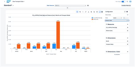 Sap Product Footprint Management Q4 22 Updates And Sap Community