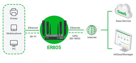 business internet solution