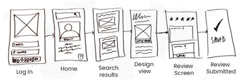 Wireframe In Web Design: Everything You Need To Know About