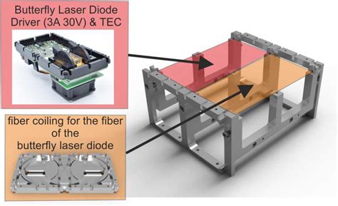 Butterfly Laser Diode Driver And Fiber Coiling Kit 8photonics
