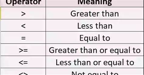 Logical Function In Excel In Hindi Newexcelworld