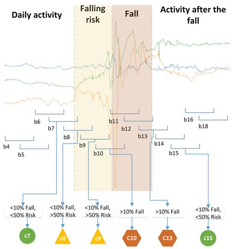Recording Segmentation And Labeling Process Of Batch Normalization A