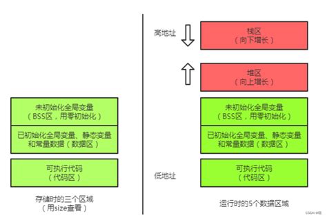 系统移植 交叉编译工具链