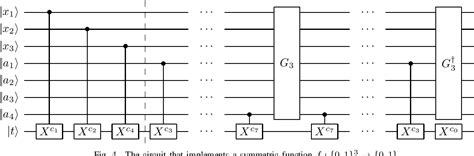 Figure 4 From Shallow Quantum Circuit Implementation Of Symmetric Functions With Limited