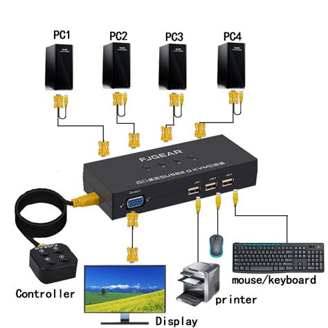 4 Port Usb Vga Kvm Switch Vga Switch Wired Remote Grandado